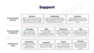 Research 101: Key aspects of a Thesis . | PDF