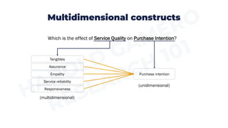 Research 101: Key aspects of a Thesis . | PDF