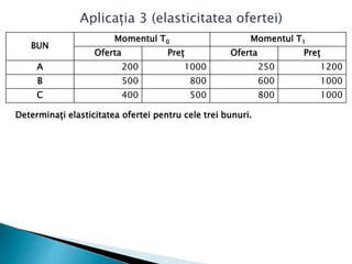 5. Teoria producției (1).pptx test test1 | PPTX