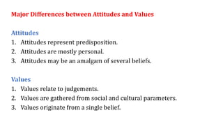 Technical Writing Belief Velue Attitude and Virtue | PPTX