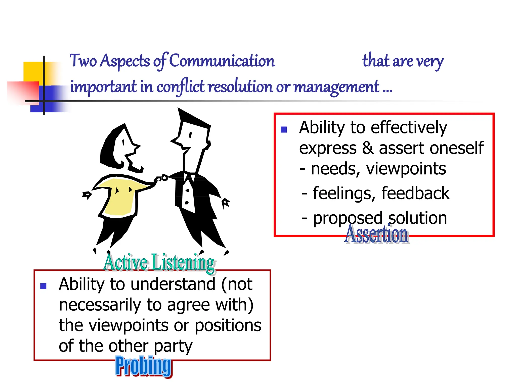 Effective-Communication in the Conflict Management and Resolution | PPT