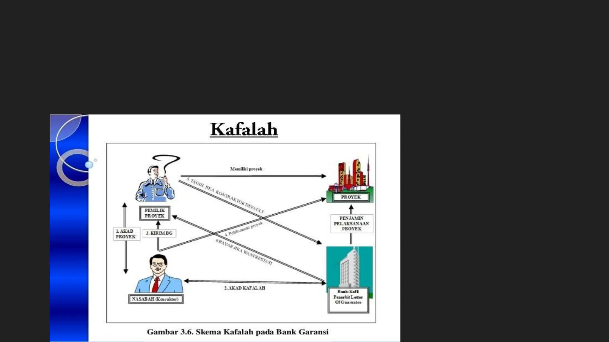 5. WAKALH BUL UJRAH DAN KAFALAH BIL UJRAH.pptx