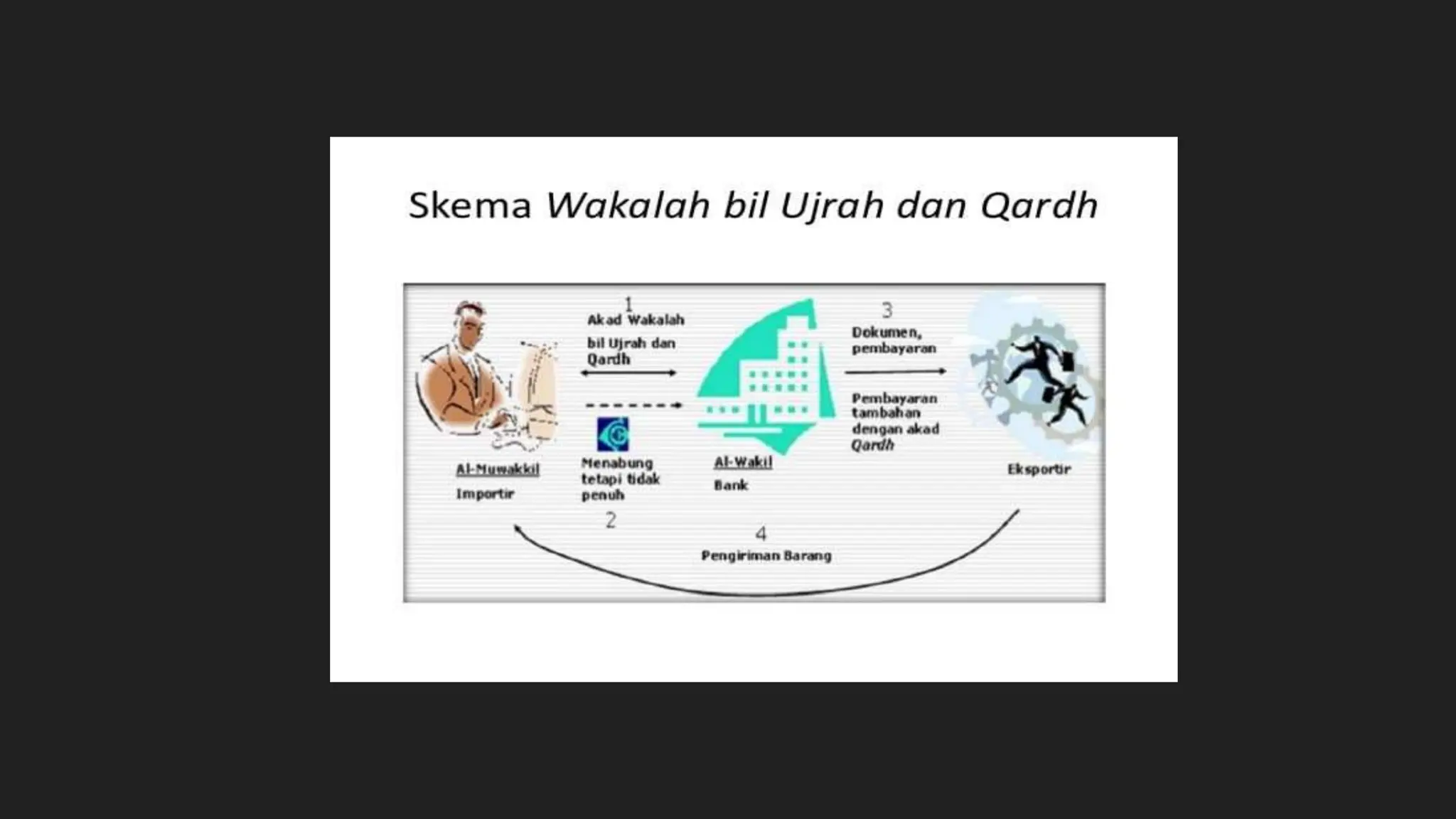 5. WAKALH BUL UJRAH DAN KAFALAH BIL UJRAH.pptx