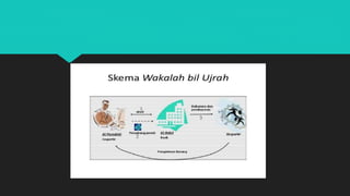 5. WAKALH BUL UJRAH DAN KAFALAH BIL UJRAH.pptx