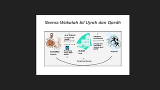 5. WAKALH BUL UJRAH DAN KAFALAH BIL UJRAH.pptx