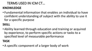 5. INTERNATIONAL CONFEDERATION OF MIDWIFES (ICM).pptx