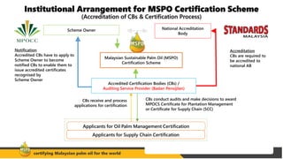 5.1.Briefing to UiTM_v2.pdf mspo in malaysia vs eu | PPT