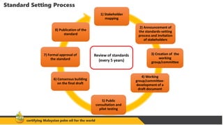 5.1.Briefing to UiTM_v2.pdf mspo in malaysia vs eu | PPT