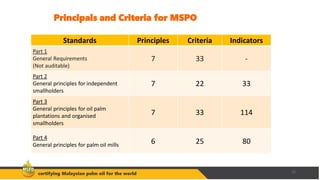 5.1.Briefing to UiTM_v2.pdf mspo in malaysia vs eu | PPT