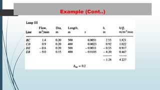 pipeline hydraulic design presentation.pptx