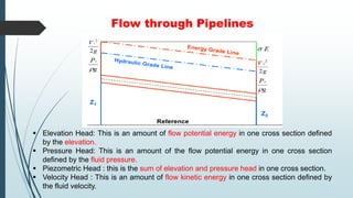 pipeline hydraulic design presentation.pptx