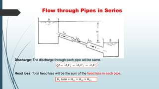 pipeline hydraulic design presentation.pptx