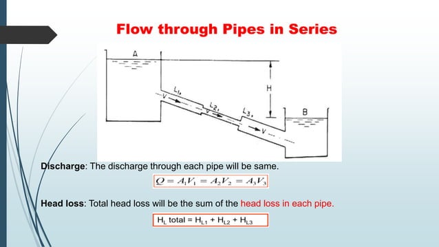pipeline hydraulic design presentation.pptx | Physics | Science