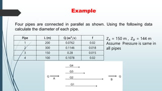 pipeline hydraulic design presentation.pptx
