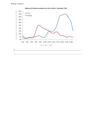5. Comparision excercise in task 1 ielts | PDF