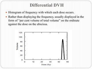 5.Plan Evaluation, DVH Analysis, TPS.pptx
