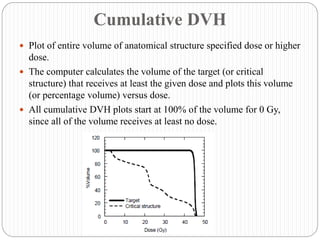 5.Plan Evaluation, DVH Analysis, TPS.pptx