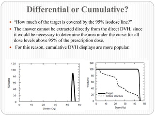 5.Plan Evaluation, DVH Analysis, TPS.pptx