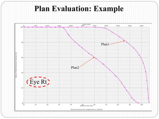 5.Plan Evaluation, DVH Analysis, TPS.pptx