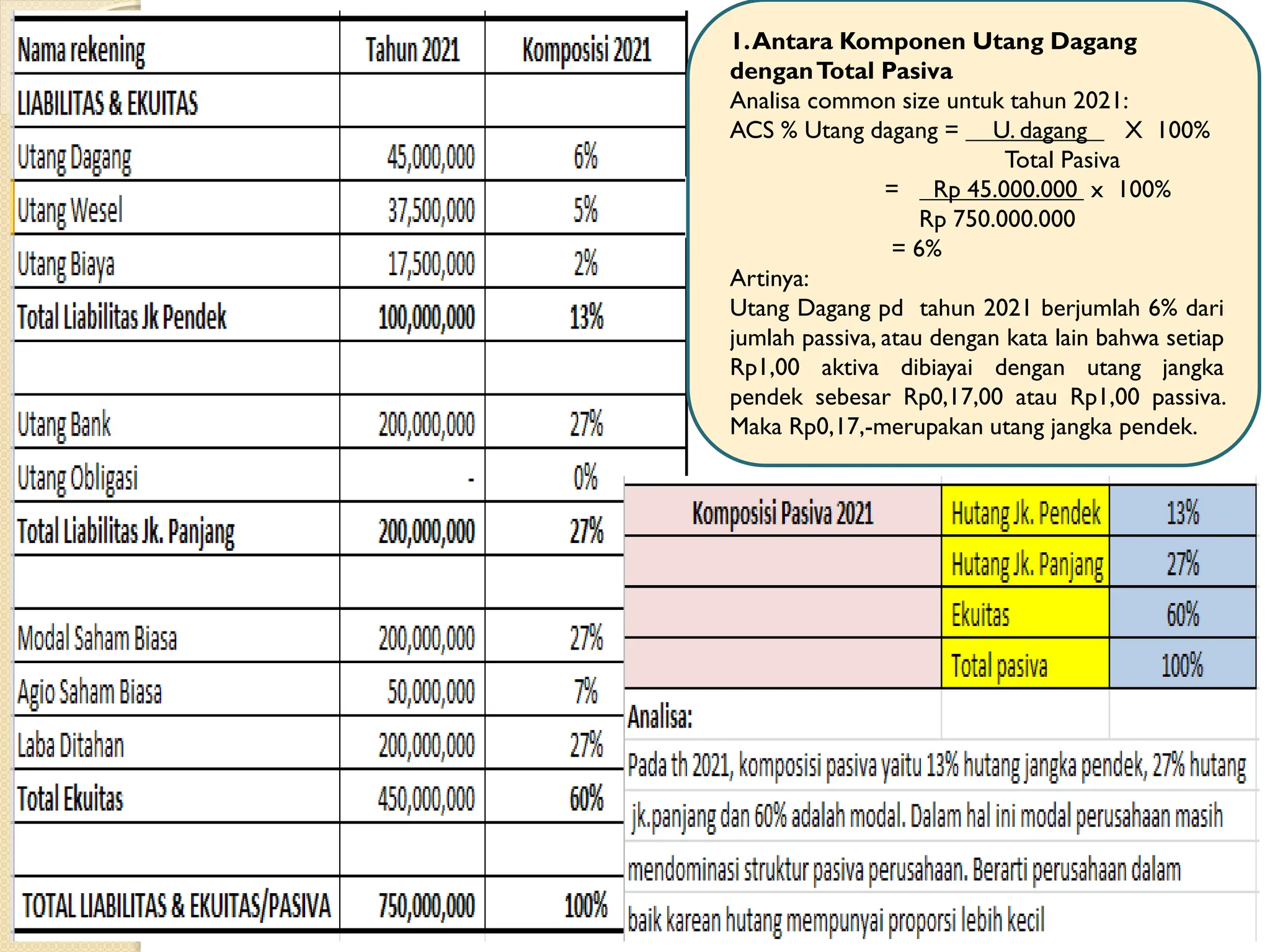 Analisis Persentase Per Komponen ekonomi | PDF