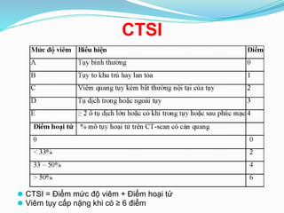 5.1 Cập nhật điều trị viêm tụy cấp 2021.pptx