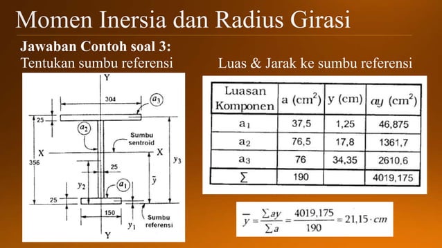 5. Mekanika Bahan - Momen Inersia.pptx teknik sipil | PPTX