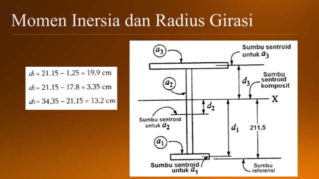 5. Mekanika Bahan - Momen Inersia.pptx teknik sipil | PPTX