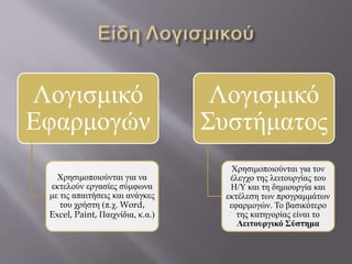 5ο Κεφάλαιο - Το Λογισμικό του Υπολογιστή.pptx