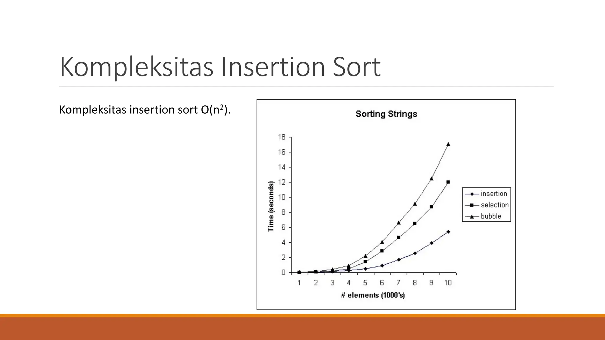 desain dan analisis algoritma - Sorting.pdf desain dan analisis algoritma - Sorting.pdf
