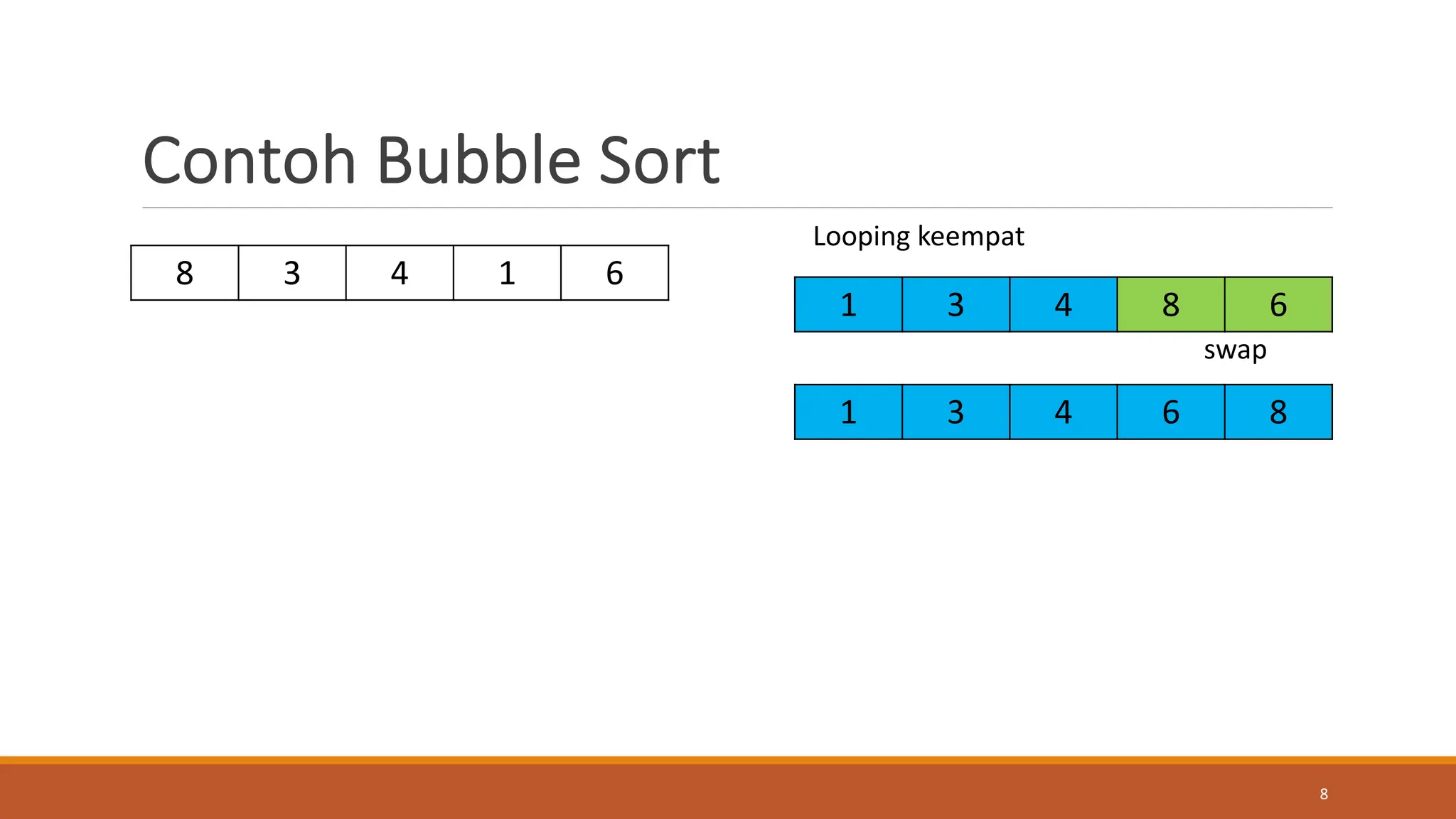 desain dan analisis algoritma - Sorting.pdf