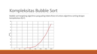 desain dan analisis algoritma - Sorting.pdf