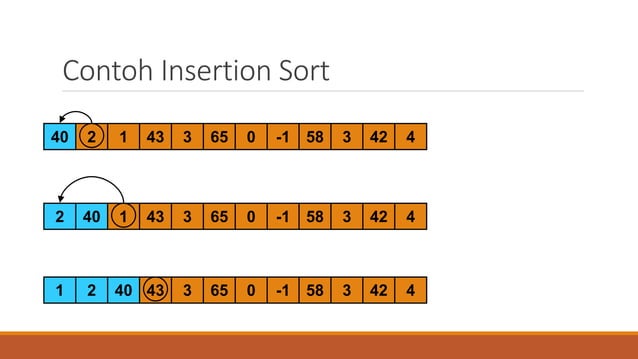 desain dan analisis algoritma - Sorting.pdf