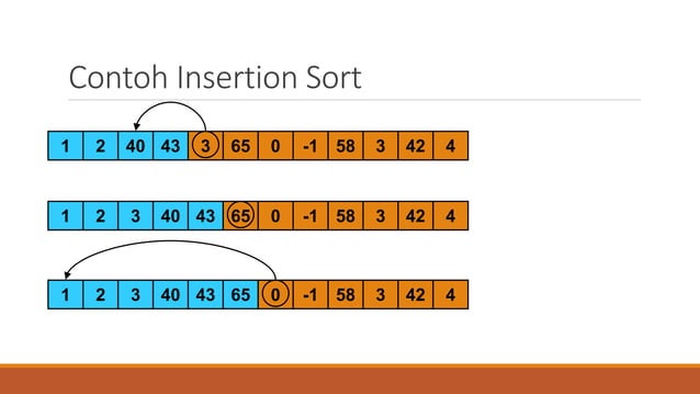 desain dan analisis algoritma - Sorting.pdf