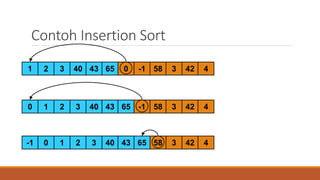 desain dan analisis algoritma - Sorting.pdf