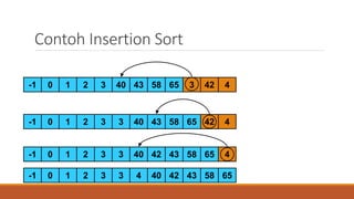 desain dan analisis algoritma - Sorting.pdf