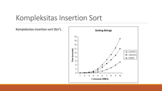desain dan analisis algoritma - Sorting.pdf