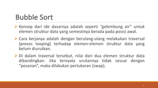 desain dan analisis algoritma - Sorting.pdf