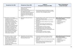 5. Analisis Keterkaitan KI, KD dengan IPK.docx