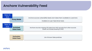 Adapting to the new normal at NVD with Anchore Vulnerability Feed | PPT
