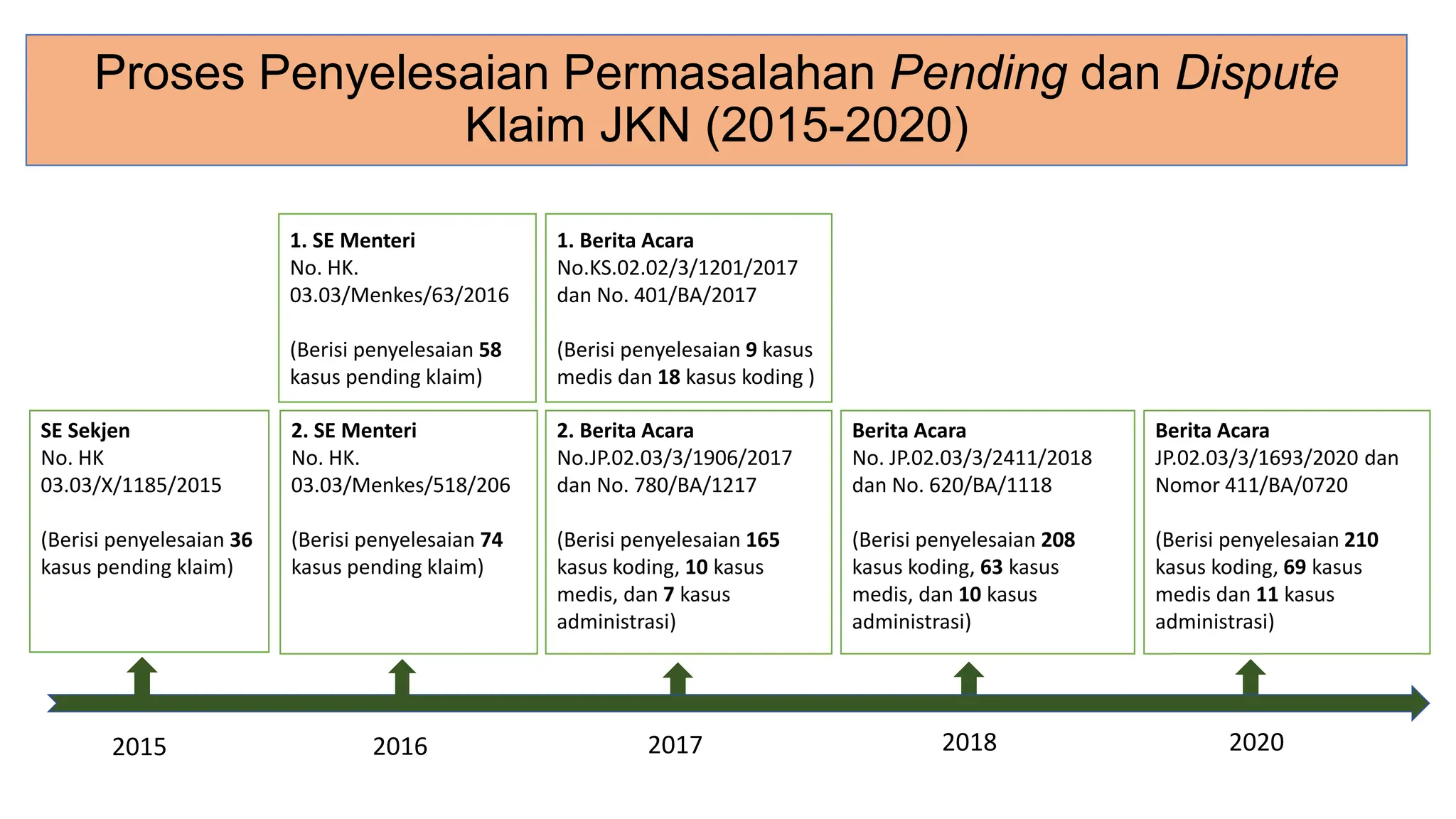 5. Penjelasan Penyelesaian Dispute Klaim dan Studi kasus ketidak.pdf