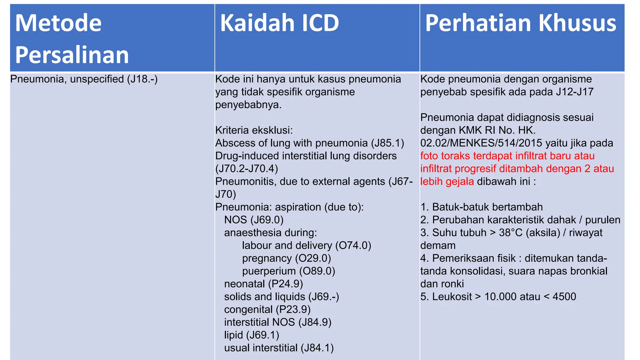 5. Penjelasan Penyelesaian Dispute Klaim dan Studi kasus ketidak.pdf