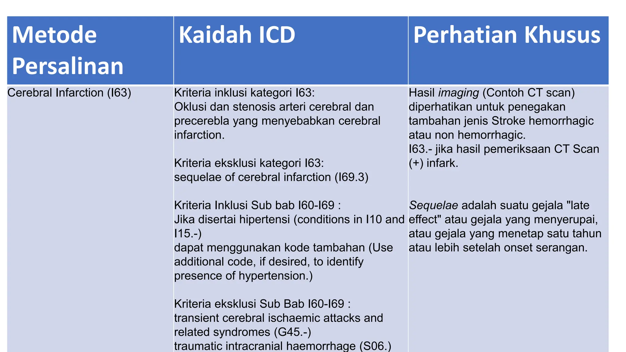 5. Penjelasan Penyelesaian Dispute Klaim dan Studi kasus ketidak.pdf