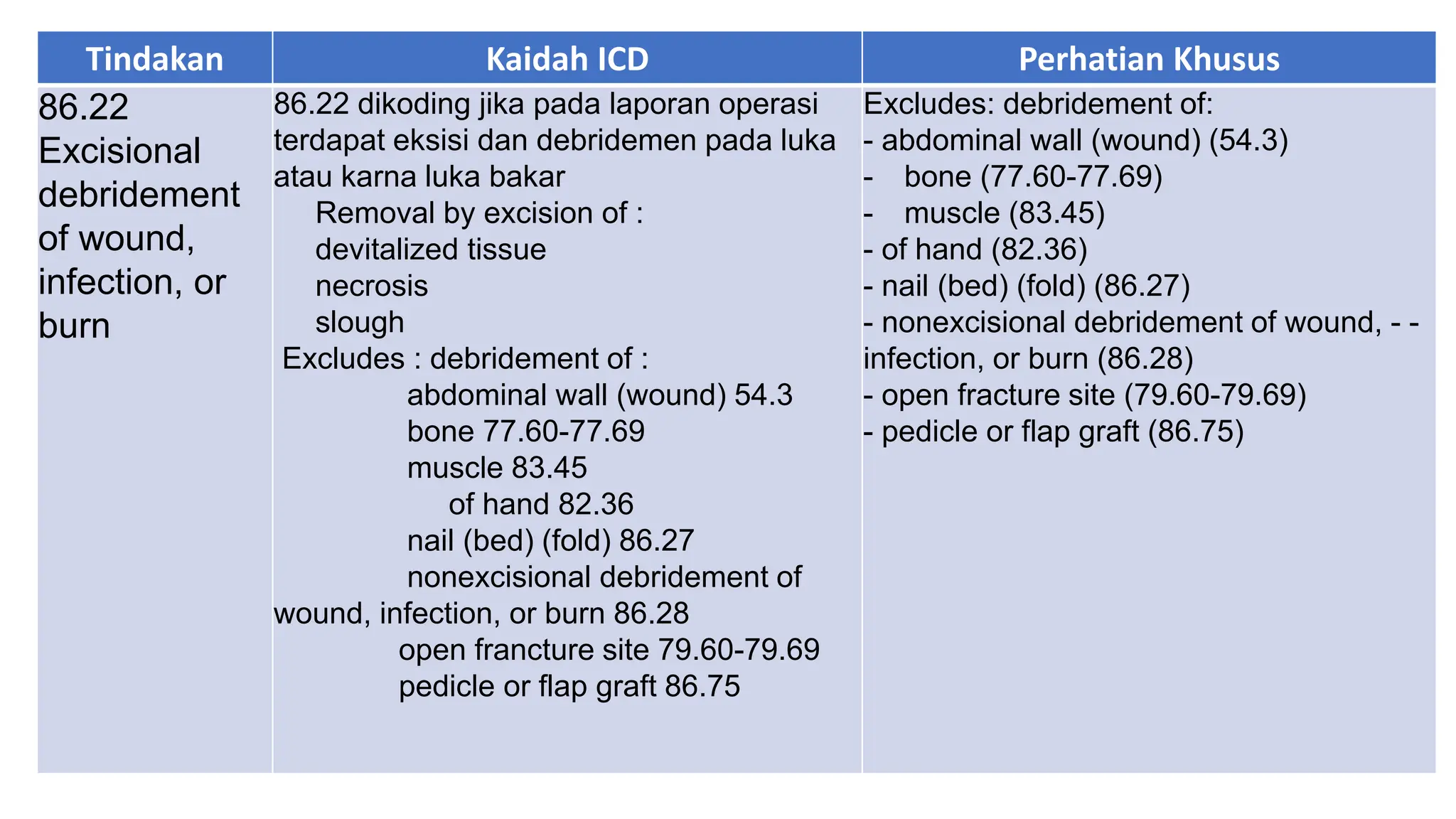 5. Penjelasan Penyelesaian Dispute Klaim dan Studi kasus ketidak.pdf