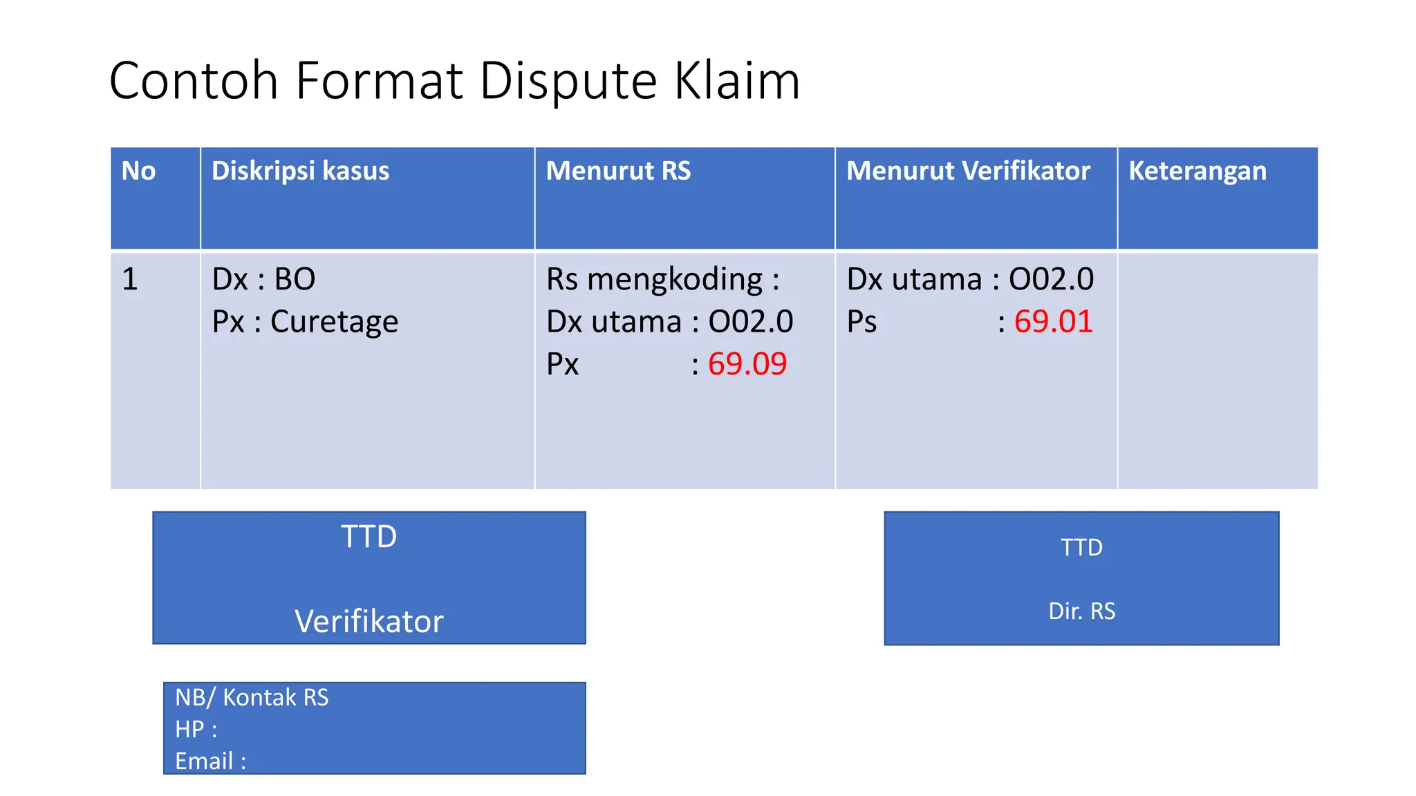 5. Penjelasan Penyelesaian Dispute Klaim dan Studi kasus ketidak.pdf