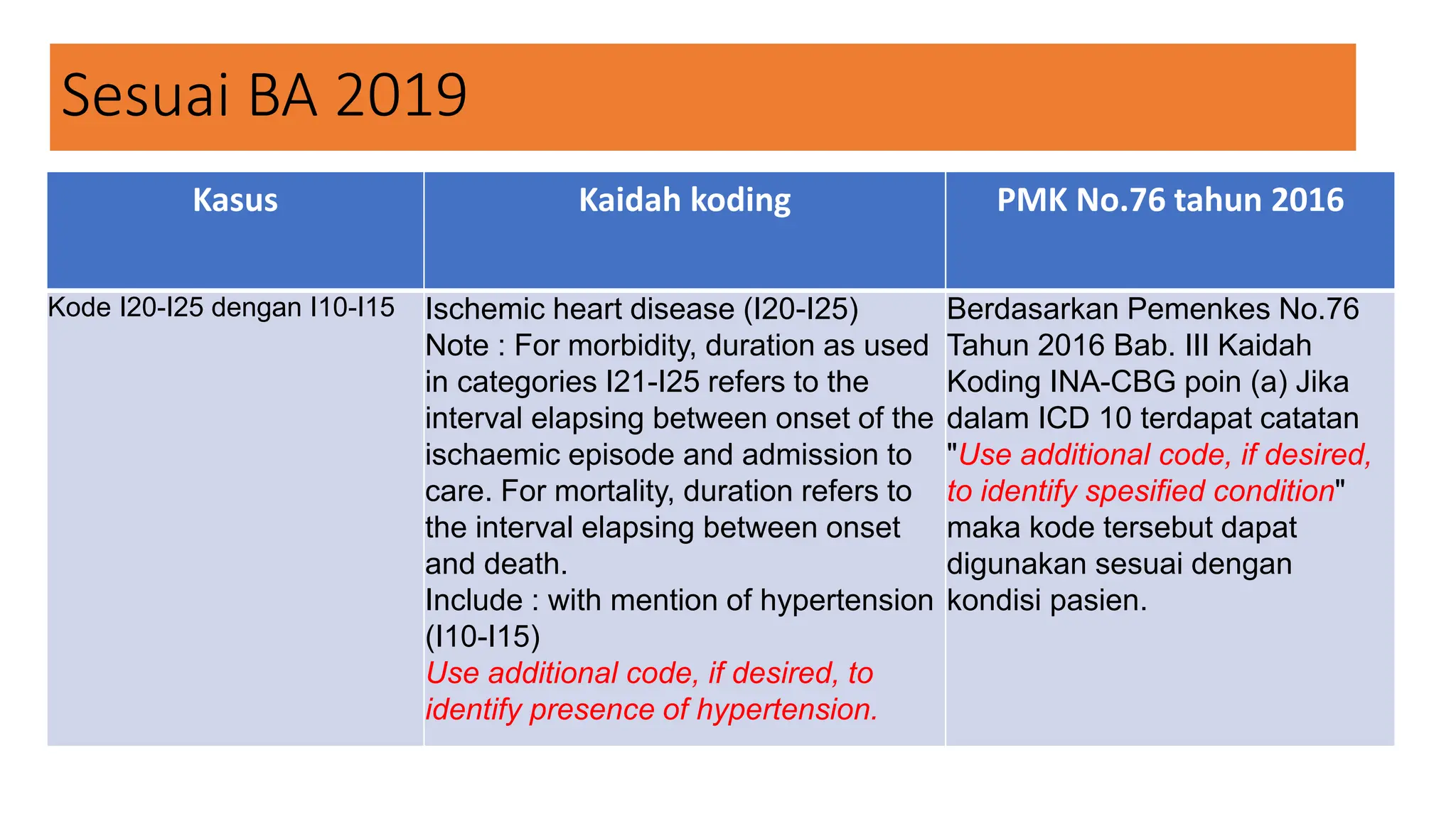 5. Penjelasan Penyelesaian Dispute Klaim dan Studi kasus ketidak.pdf