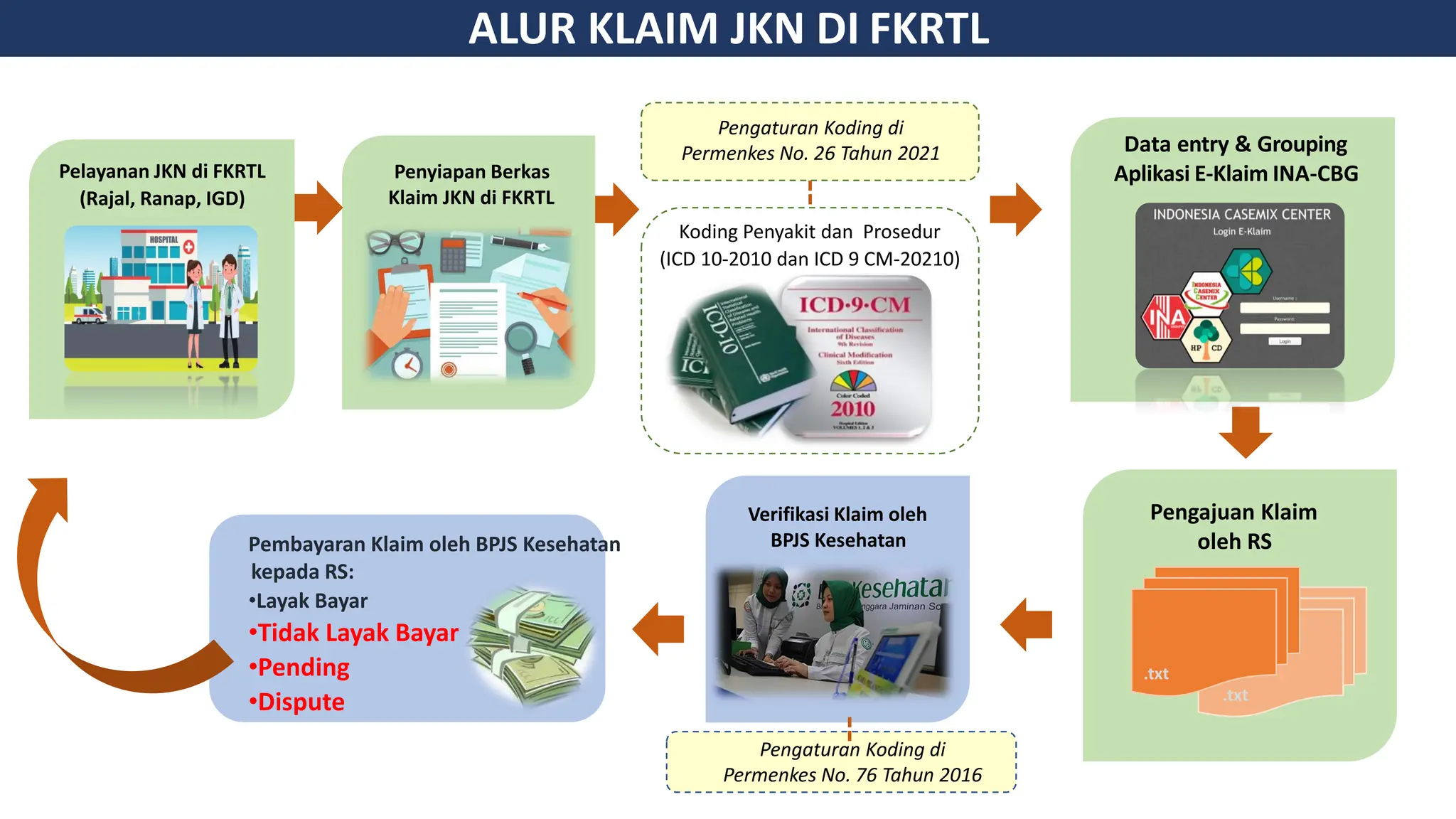 5. Penjelasan Penyelesaian Dispute Klaim dan Studi kasus ketidak.pdf