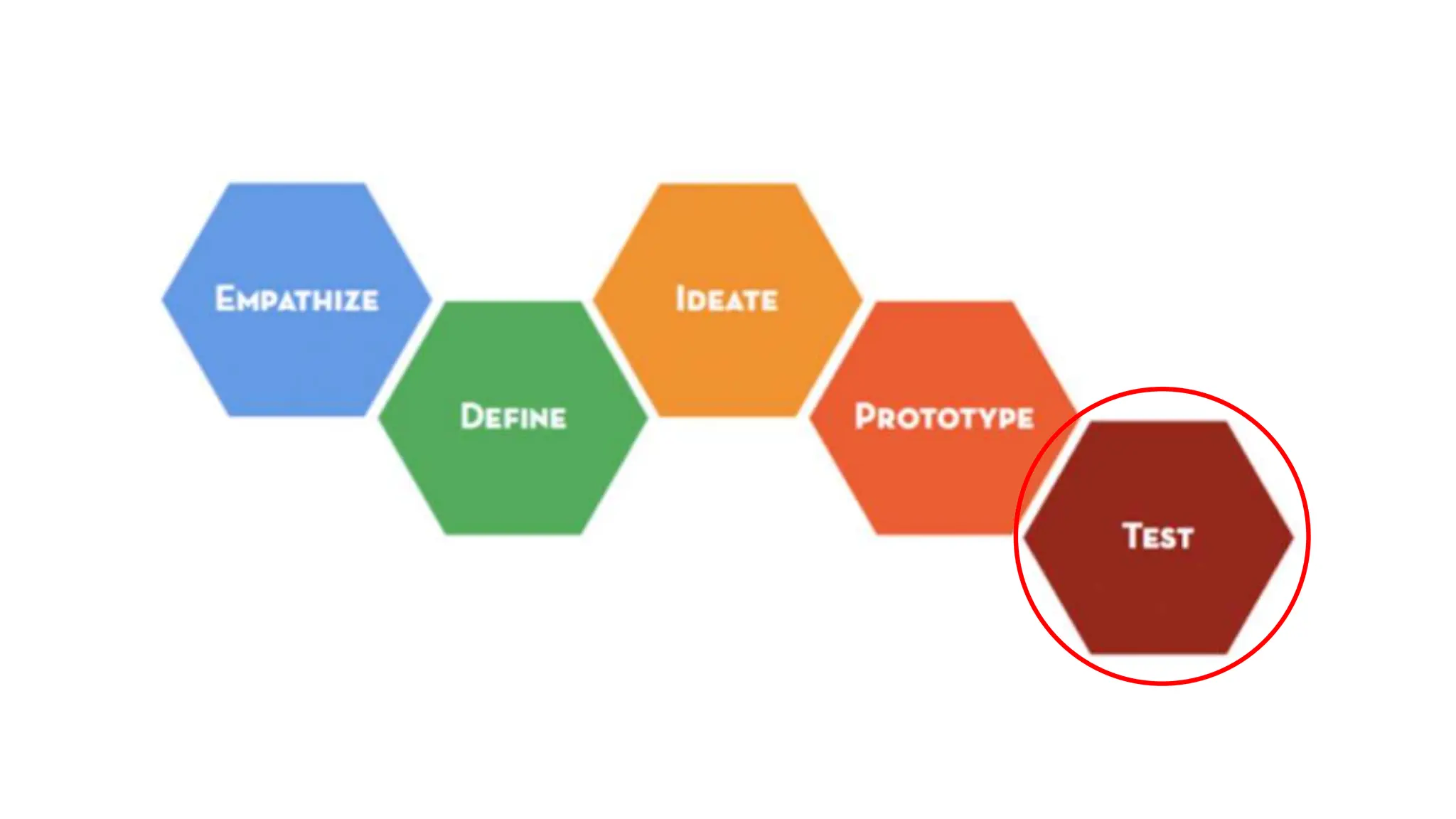 5. Design Thinking_Test_the 5 phase.pptx