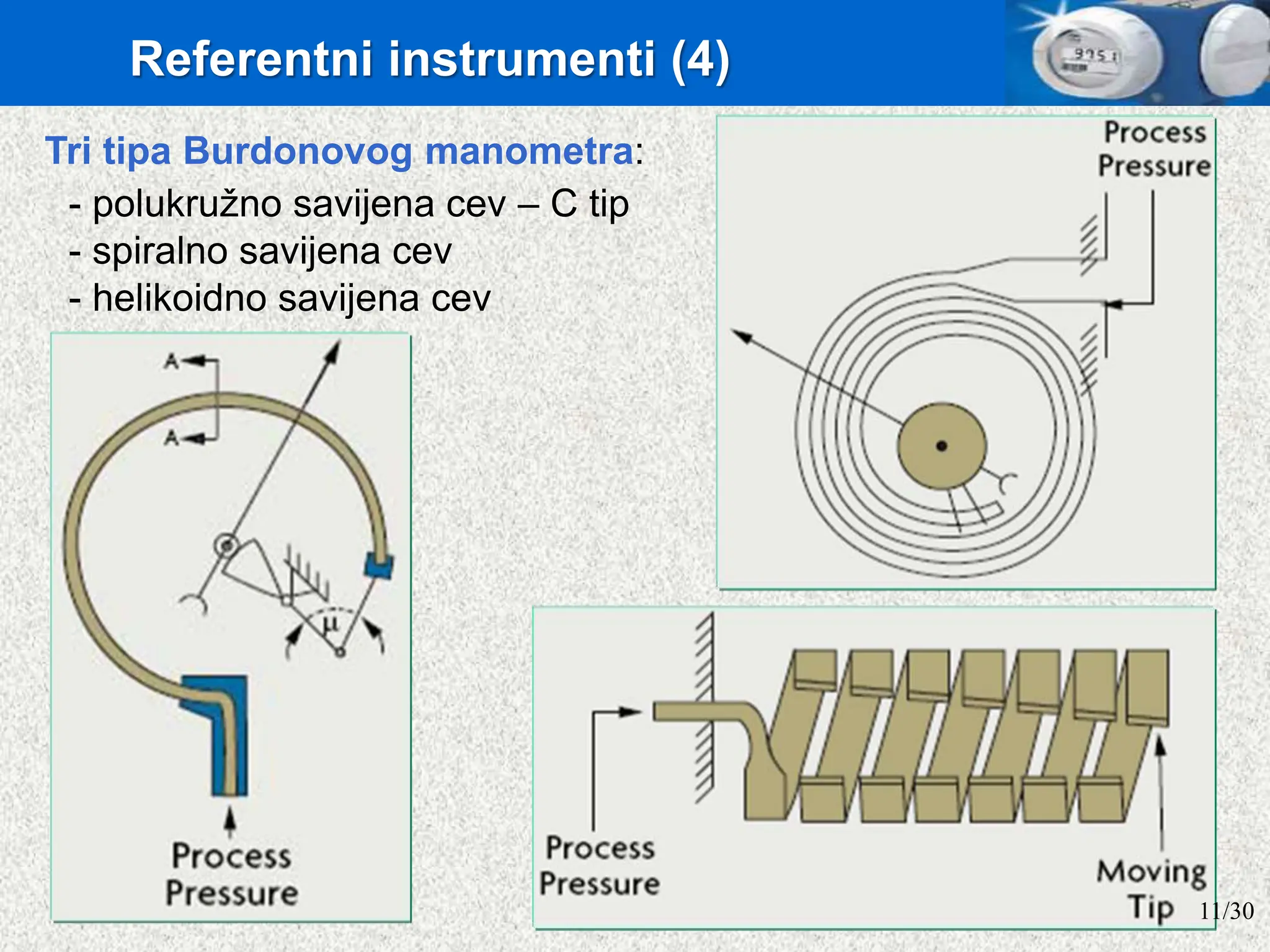 Merenje pritiska (merni uređaji, principi merenja) | PPT