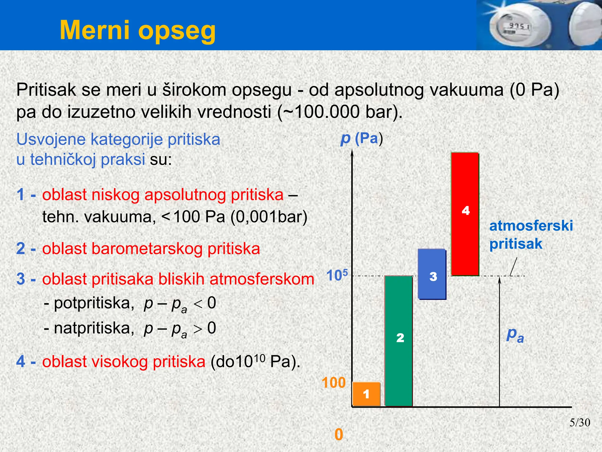 Merenje pritiska (merni uređaji, principi merenja) | PPT