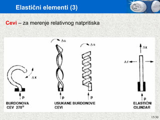 Merenje pritiska (merni uređaji, principi merenja) | PPT